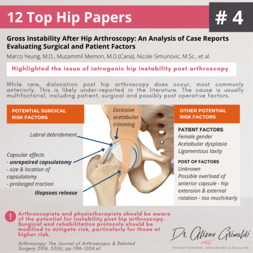 4 of 12 Top Hip Papers - Instability after hip arthroscopy