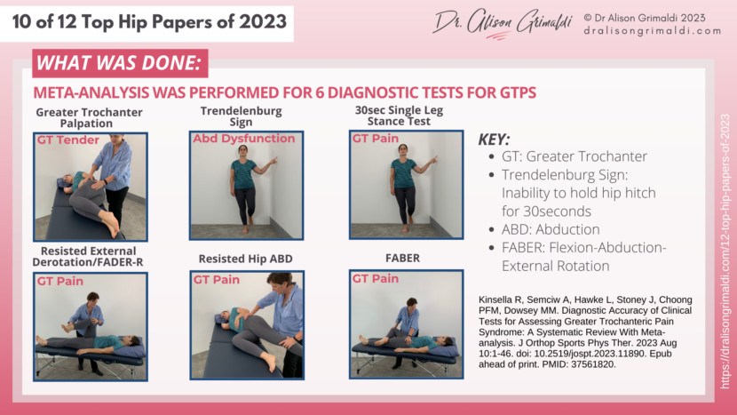 Diagnostic accuracy of clinical tests for GTPS | 10 of 12 Top Hip ...