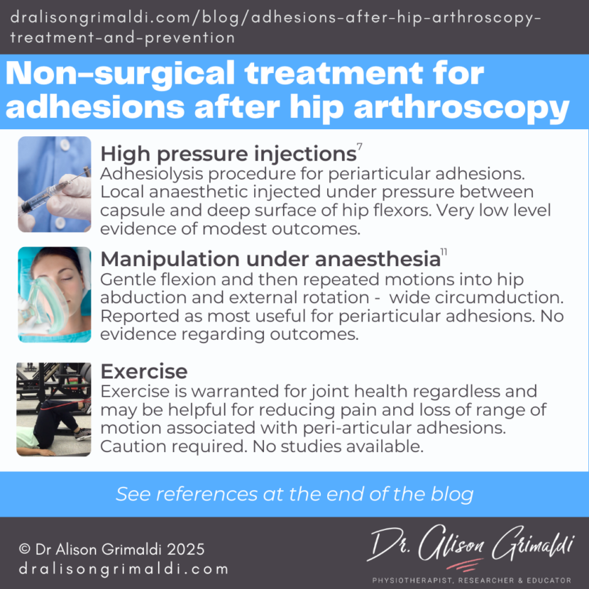 Adhesions after Hip Arthroscopy | Treatment and prevention | Find out more