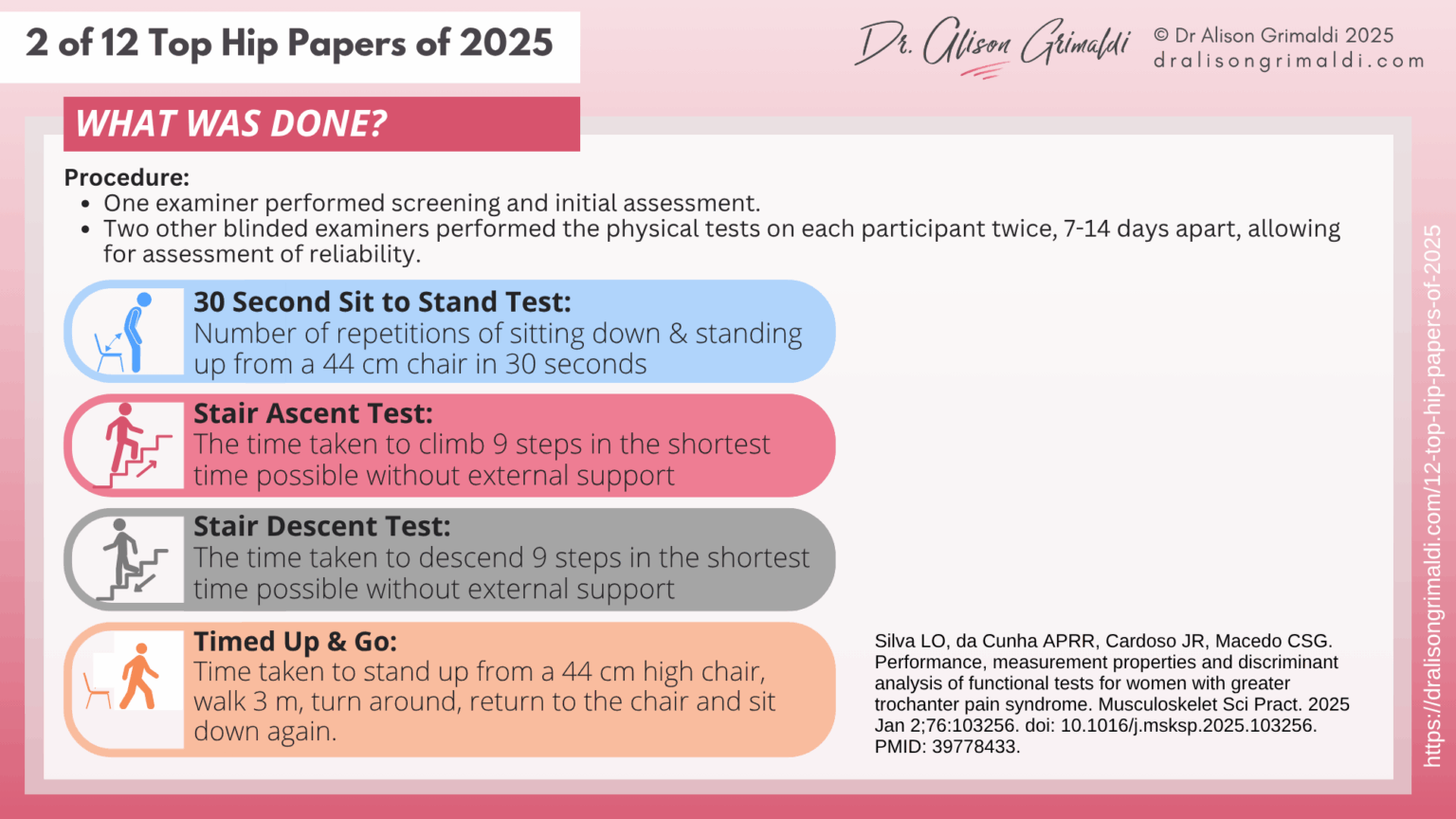 Functional Test Performance in Women With and Without GTPS | 2 of 12 ...