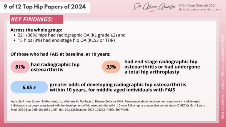 FAIS to hip osteoarthritis within 10 years | 9 of 12 Top Hip Papers of 2024