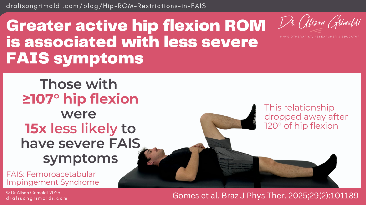 Hip ROM Restrictions in FAIS – Relevance and Implications | Find out more