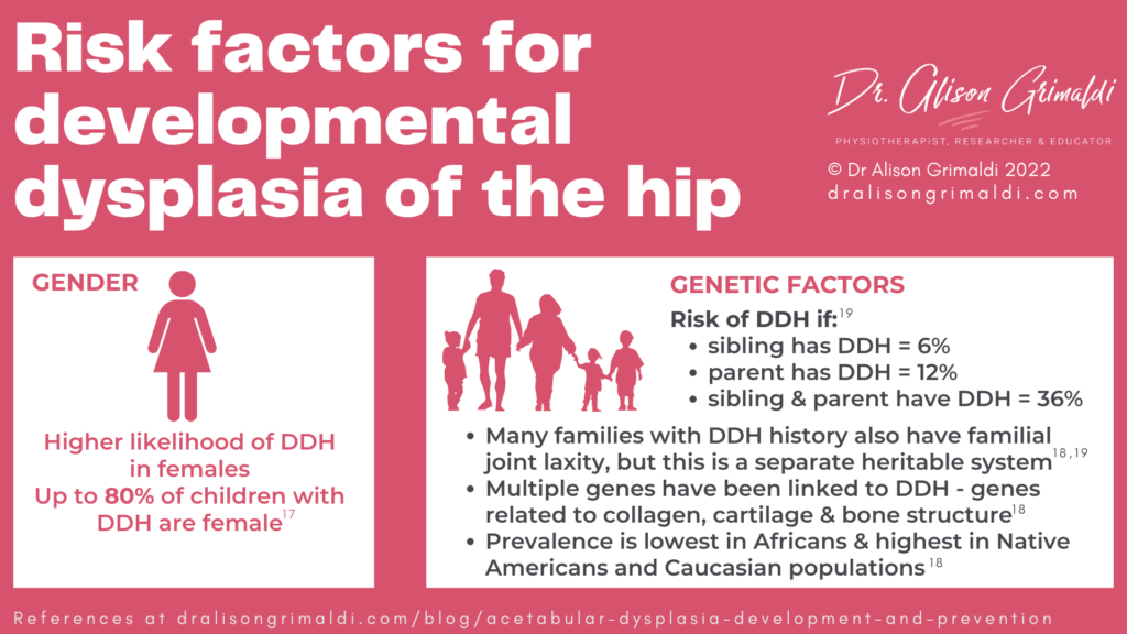 Acetabular Dysplasia: Development and Prevention | Find out more