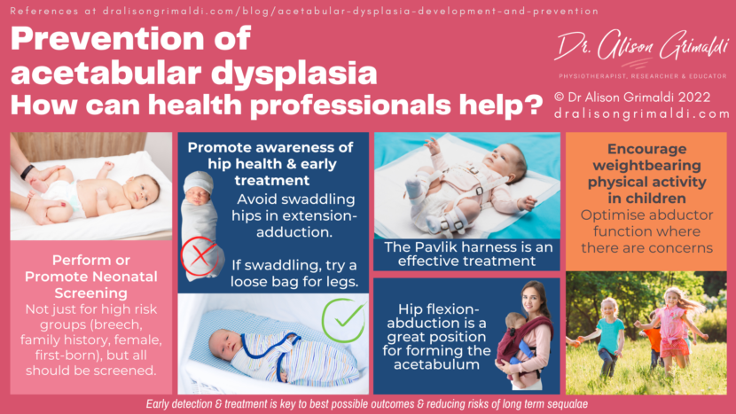 Acetabular Dysplasia: Development and Prevention | Find out more