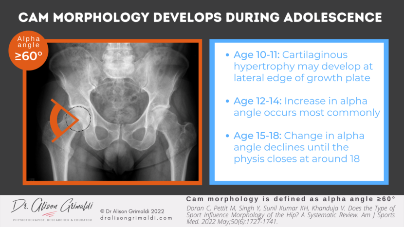 Cam Morphology: Development and Prevention | Find out more