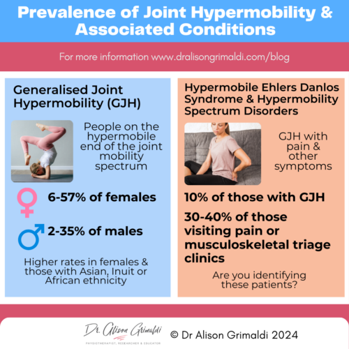 Identifying joint hypermobility syndromes and measuring the impact ...