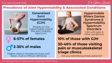 Identifying joint hypermobility syndromes and measuring the impact ...