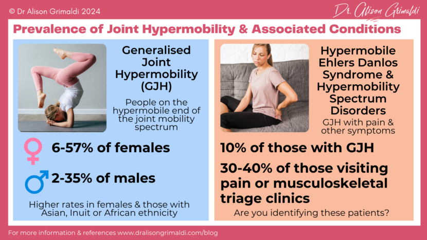 Identifying joint hypermobility syndromes and measuring the impact ...