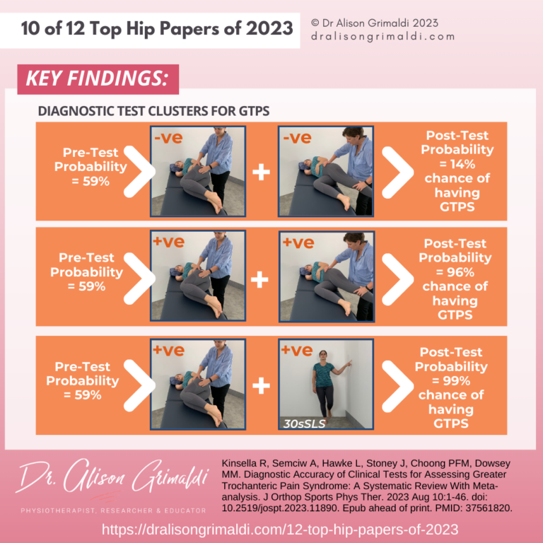 Diagnostic accuracy of clinical tests for GTPS | 10 of 12 Top Hip ...