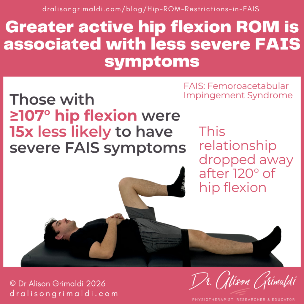 Hip ROM Restrictions in FAIS – Relevance and Implications | Find out more