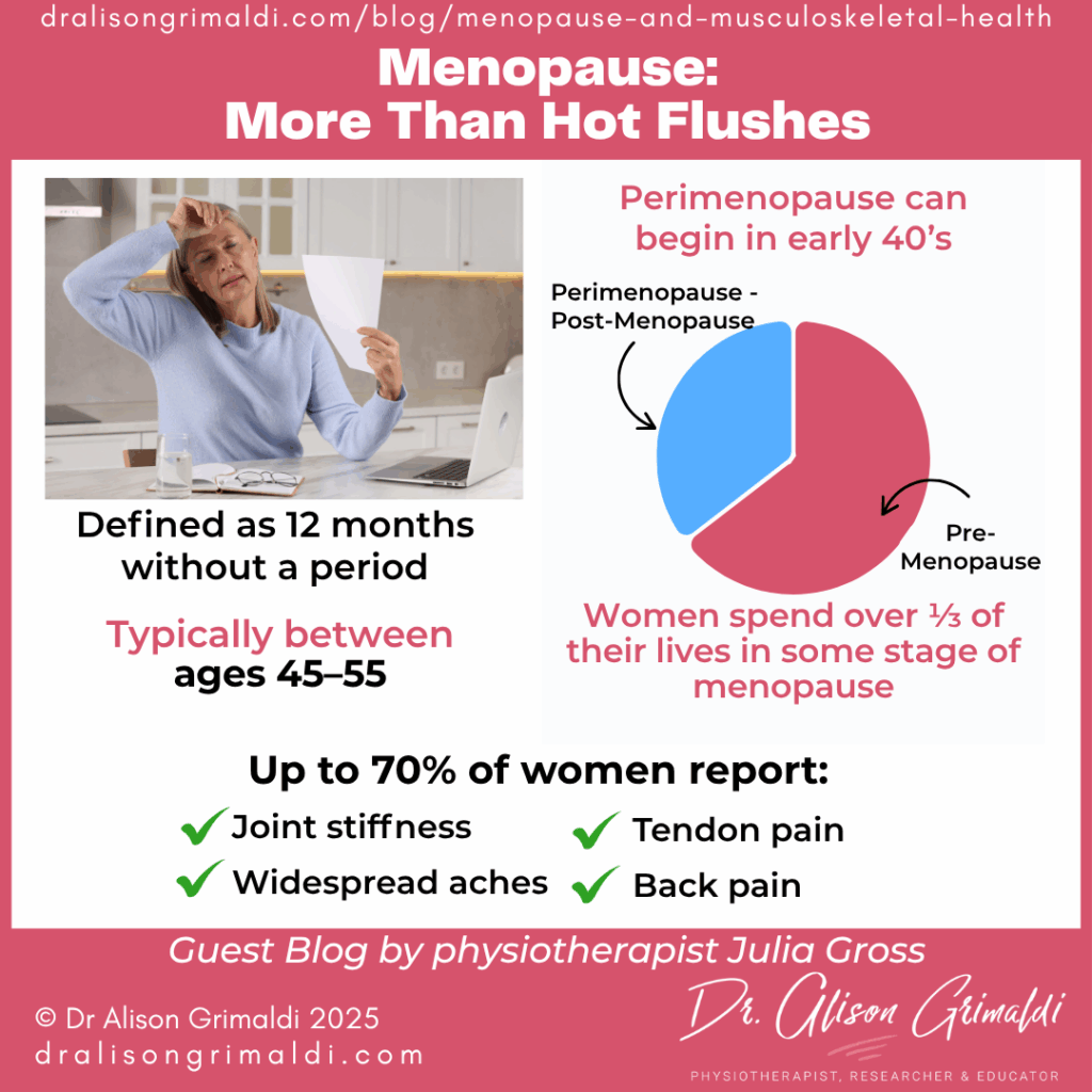 Menopause and Musculoskeletal Health: Why it matters | Find out more